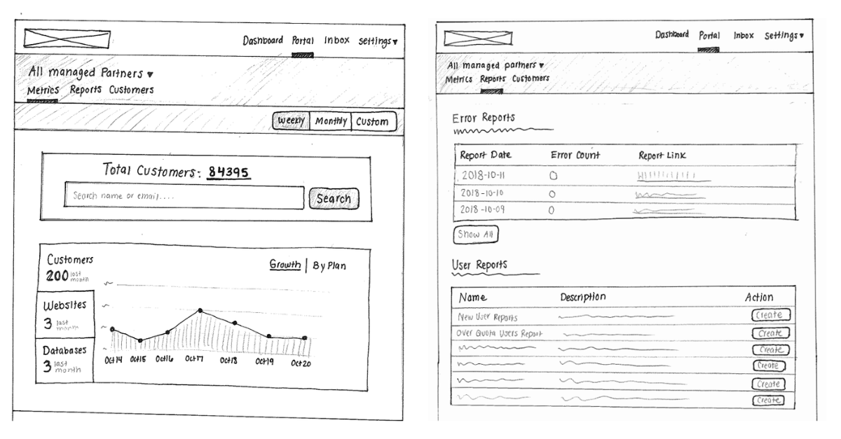 What is Prototyping in Software Development (and Why It's Important ...