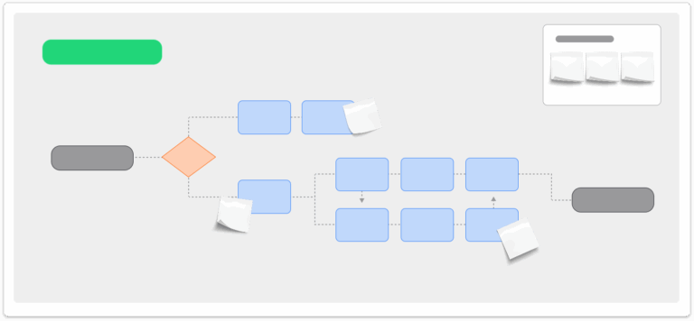 What is Prototyping in Software Development (and Why It's Important ...